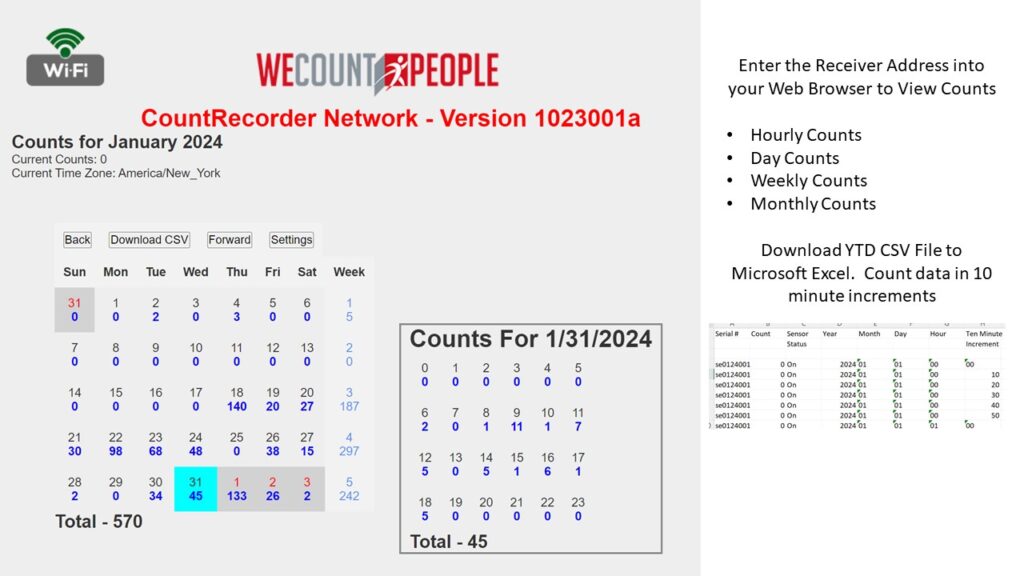 CountRecorder Wireless – Hourly, Daily, Weekly, Monthly Counts at your ...