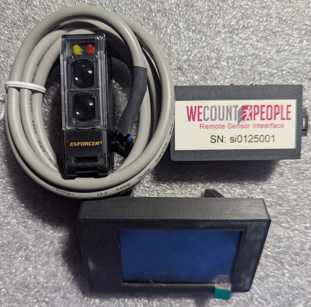 Products – We Count People