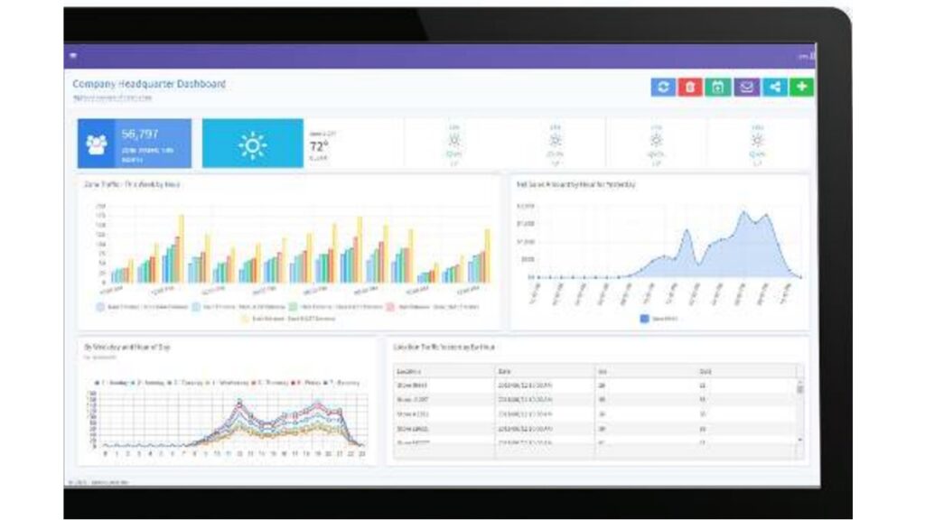 TotalCounter Video Overhead People Counter – Dual Lens – with cloud ...