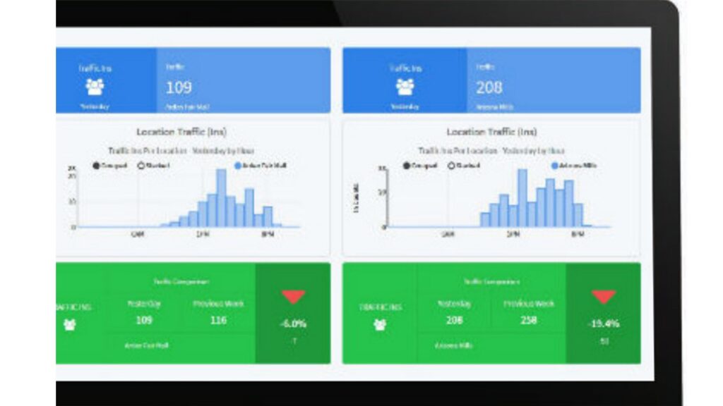 TotalCounter Video Overhead People Counter – Dual Lens – with cloud ...